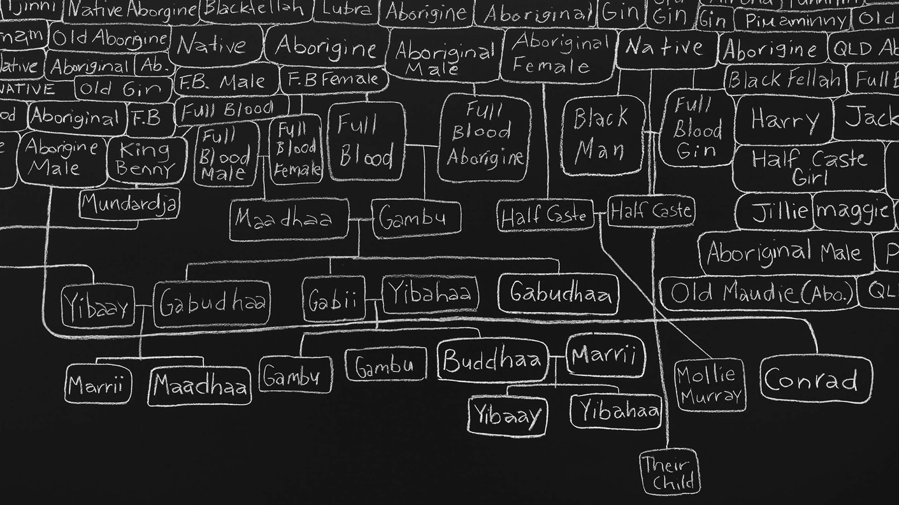 Indigenous Artist Archie Moore Just Became the First Australian to Win ...